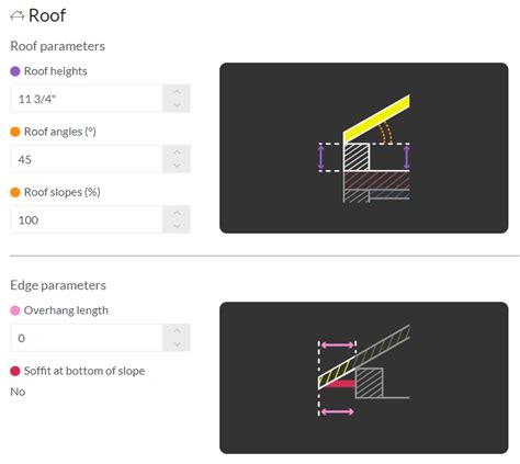 Customize Default Values