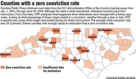 Sexual Assault Suspects Have Low Conviction Rates Some Nc Counties