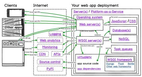 uwsgi nginx部署django项目 有图原理的详细展示的 uwsgi django 原理 csdn博客