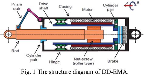 Figure 1 From Analytical Method Of Fault Detection And Isolation Based On Bond Graph For