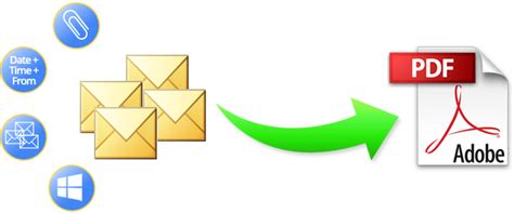 Save Outlook Message As PDF With Flawless Solution