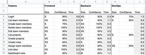 Quick Software Project Estimator