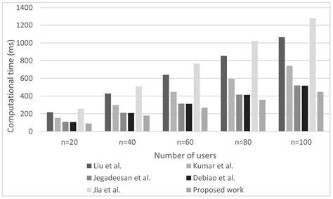 Blockchain Enabled Anonymous Privacy Preserving Authentication Scheme For Internet Of Health Things