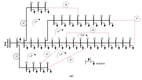 A Hybrid Optimization Approach For Power Loss Reduction And Dg Penetration Level Increment In