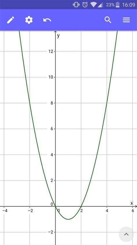 постройте график уравнения у х 2 2х 0 Школьные Знания Com