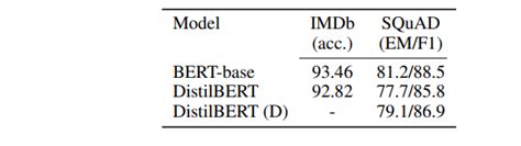 Introduction To DistilBERT In Babe Model Analytics Vidhya