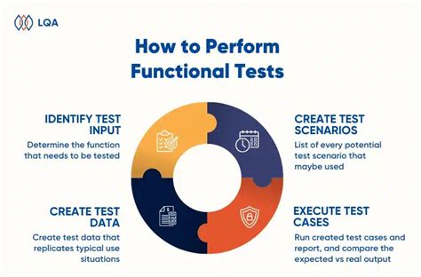 what is functional testing types and comprehensive guide