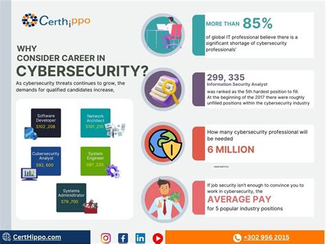 Certhippo On Linkedin Certhippo Cybersecurity Jobopportunities Certifications Techcareers…