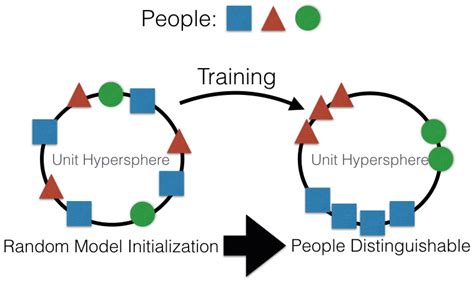face recognition steps figure 4 normalization download scientific