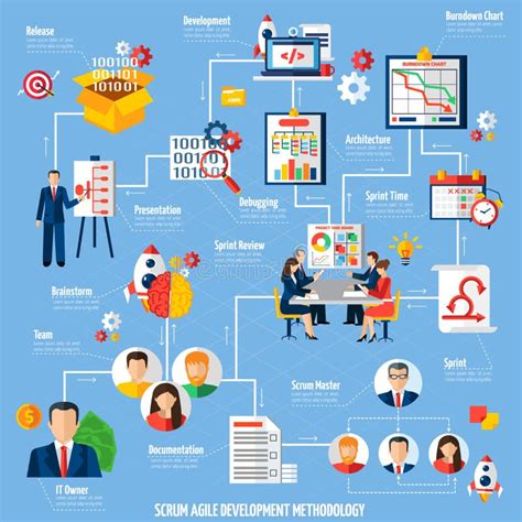 Business Team Process Management Flowchart Stock Illustrations 1 621