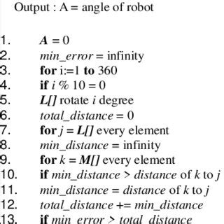 The Pseudo Code Of The Initialization Algorithm Download Scientific Diagram