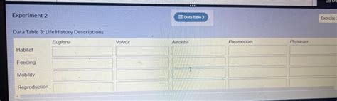 Solved Experiment 2 Data Table 3 Life History Descriptions