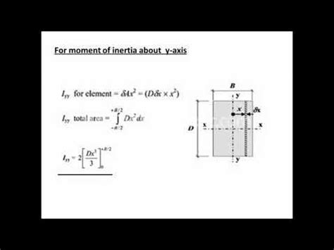 Derivation Of Moment Of Inertia Of Rectangle In This Moment Inertia