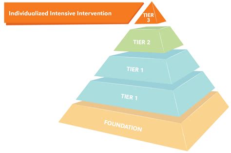 Tier 3 Nemtss Framework Nebraska Department Of Education