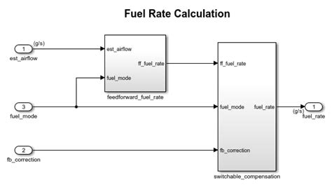 model fault tolerant fuel control system matlab and simulink