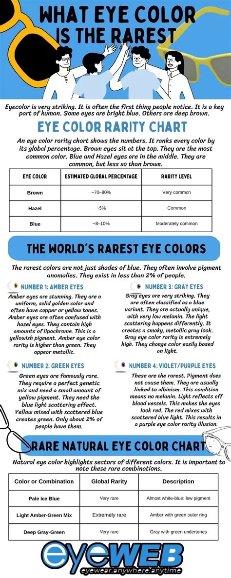 What Eye Color Is The Rarest