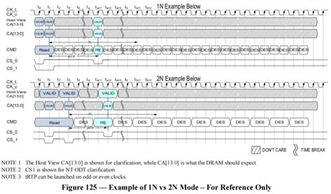 【jesd79 5之】4 Ddr5 Sdram命令描述和操作 332n Modeddr 2n Mode Csdn博客