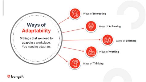 5 Ways Of Adaptibility In Bangkit Academy 2024