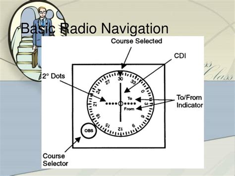 Ppt Basic Radio Navigation Powerpoint Presentation Free Download Id5371337