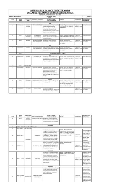 Syllabus Planner Whole Year Pdf Geometry Equations