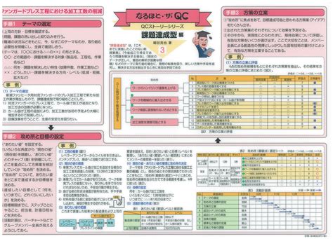 日科技連出版社