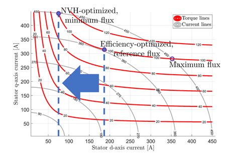 Schematic Diagram Of Noise Optimized And Efficiency Optimized Operating Download Scientific