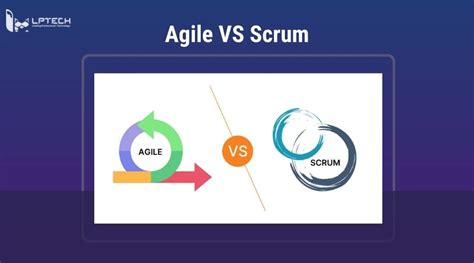 Agile Là Gì Quy Trình Và Sự Khác Biệt Của Agile Và Scrum