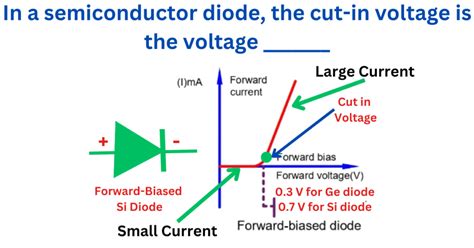 In A Semiconductor Diode The Cut In Voltage Is The Voltage
