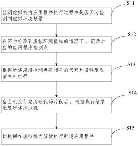 虚拟机检测规避方法及装置与流程