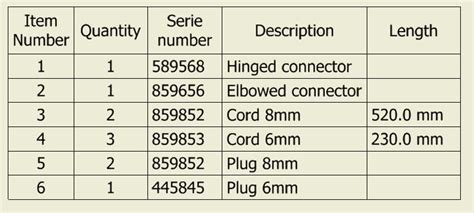 Solved Ilogic Rule Export Parts List To Txt Autodesk Community