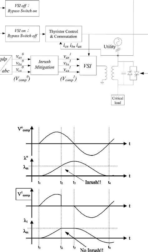 Figure 10 From A Transformer Inrush Mitigation Method For Series Voltage Sag Compensators