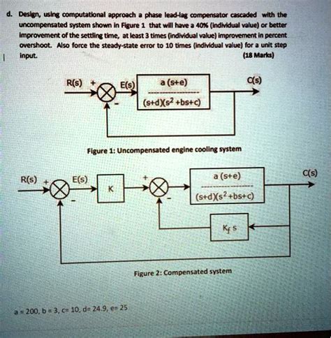 VIDEO Solution Design Using A Computational Approach A Phase Lead Lag Compensator Cascaded