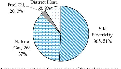 Figure 1 From Energy Consumption Analysis And Characterization Of