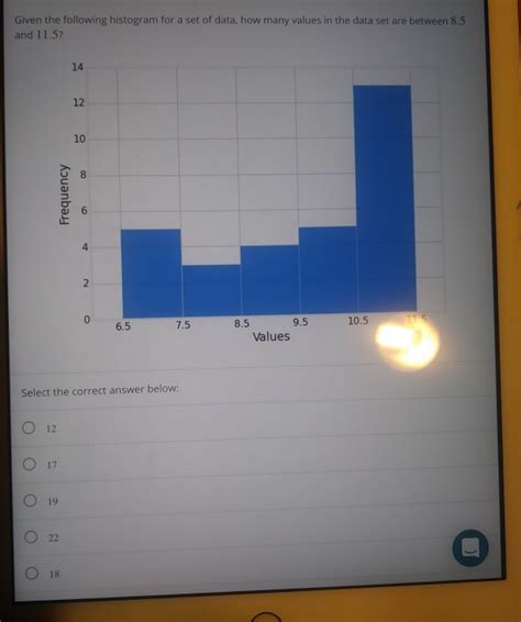 solved given the following histogram for a set of data how