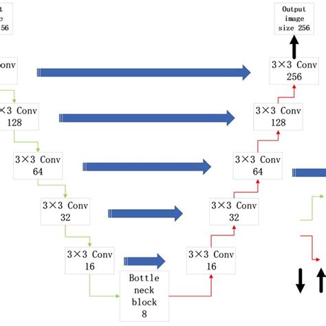 Unet Network Model Based On Resnet34 Network Structure Full Size
