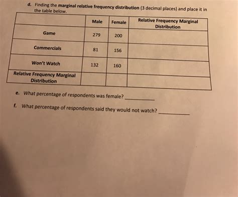 Solved Finding The Marginal Relative Frequency Distribution