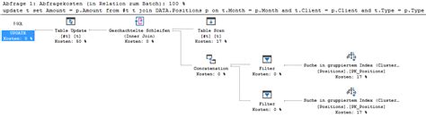 Sql Server Partitioned View Wrong Execution Plan On Update A Temporary