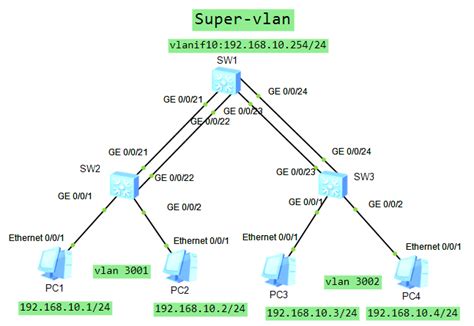 hcip中的super vlanð trunk知识点及配置 inner sub vlan proxy和inter sub vlan proxy