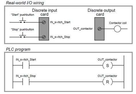 Contacts And Coils In PLC Ladder Logic PLC Training PLC Tutorials