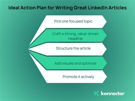 How To Write Great Linkedin Articles Examples And Tips