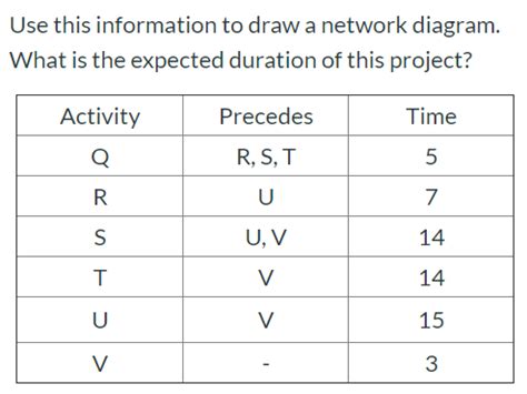 Solved Use This Information To Draw A Network Diagram What Chegg Com
