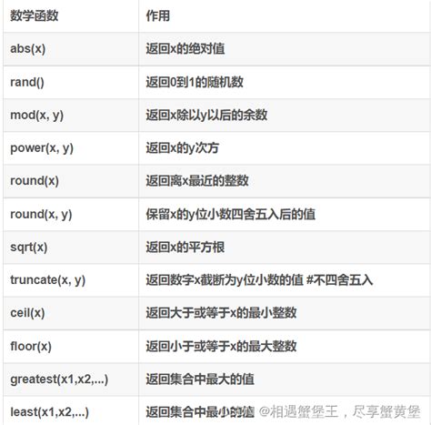 Mysql高级查询语句mysql的高效查询语句 Csdn博客 Mysql高级查询语句mysql的高效查询语句 Csdn博客