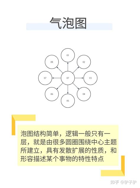 9种思维导图类型详解 让大脑开启无限潜能！ 知乎