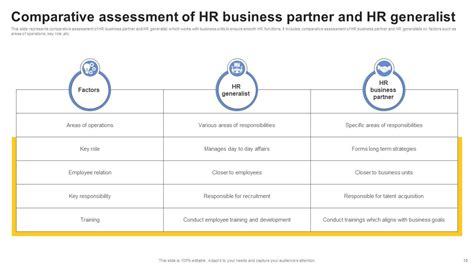 Hr Business Partner Powerpoint Ppt Template Bundles Ppt Sample