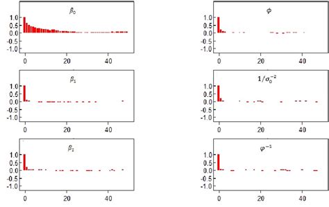 Figure 1 From Spatial Beta Regression Model With Random Effect Semantic Scholar