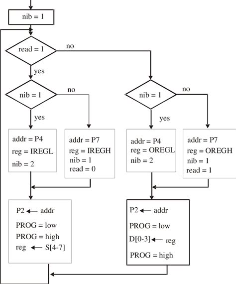 Logic Circuit Diagram Maker