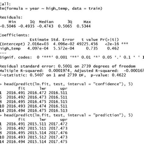 Linear Regression Analysis Download Scientific Diagram