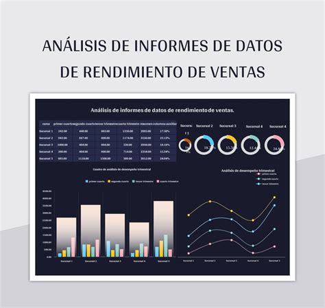 Plantilla De Excel Análisis De Informes De Datos De Rendimiento De Ventas Y Hoja De Cálculo De