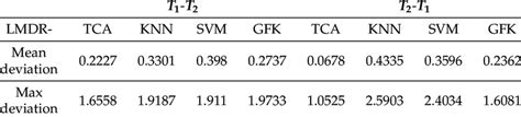 Localization Errors Of The Different Methods Download Scientific Diagram