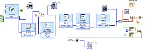 solved why labview daq assistant only get data less than 1 second ni